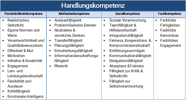 Kompetenzprofil Objektleitung | Dolstra Beratung